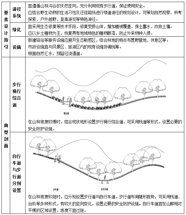 绿道规划设计导则